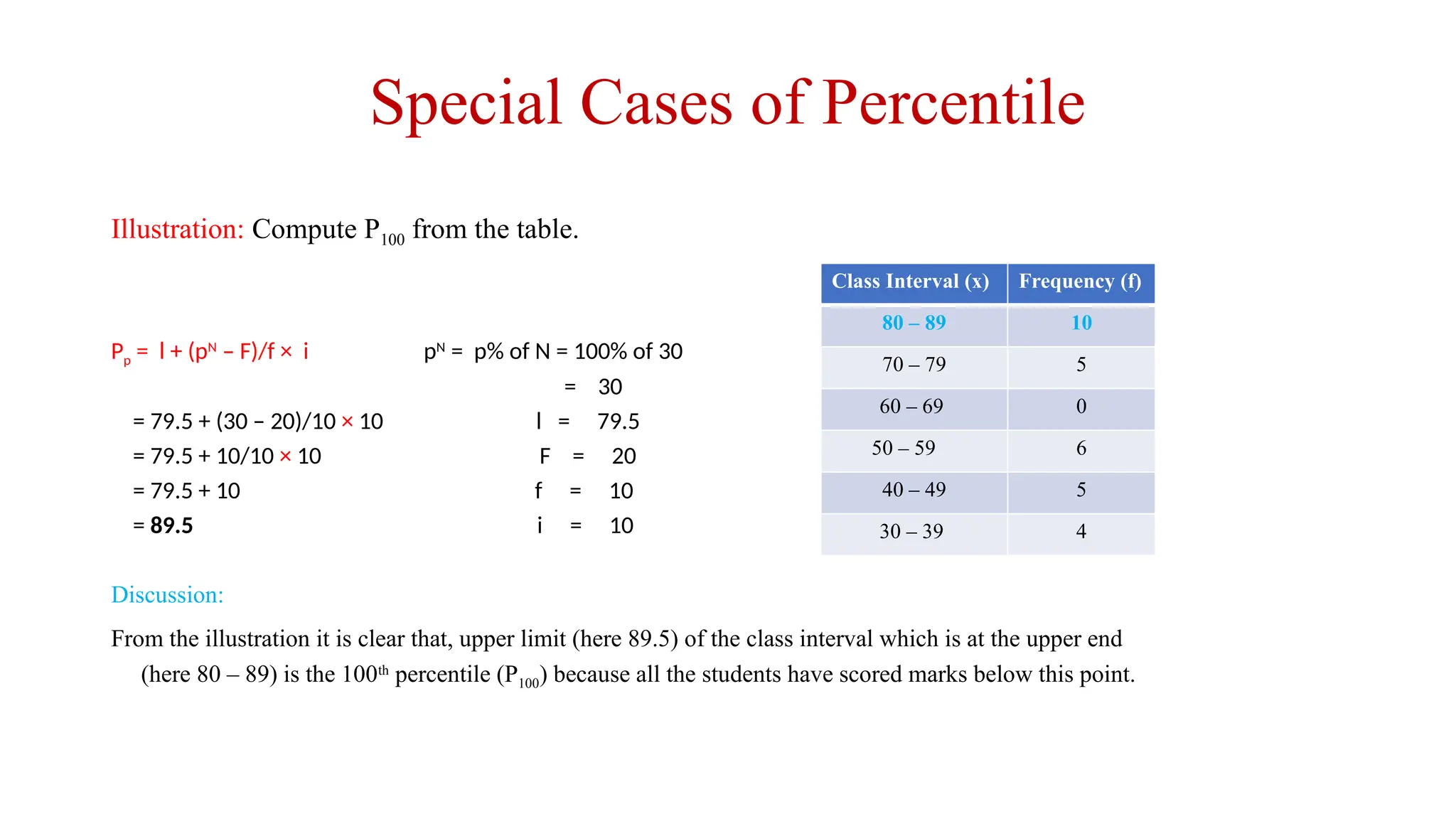 Dr. Ansari Khurshid Ahmed - Percentile and Percentile Rank- Special ...