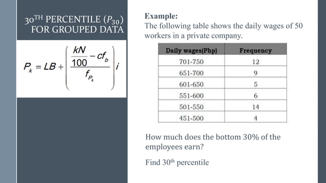 Percentile for Grouped Data 2.pptx