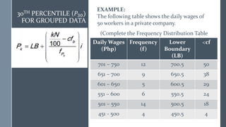 Percentile for Grouped Data 2.pptx