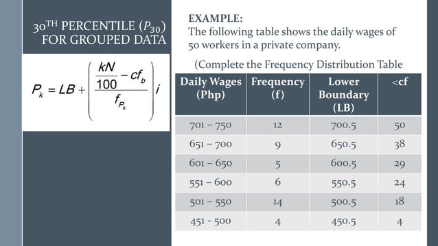 Percentile for Grouped Data 2.pptx