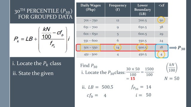Percentile for Grouped Data 2.pptx