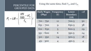 Percentile for Grouped Data 2.pptx