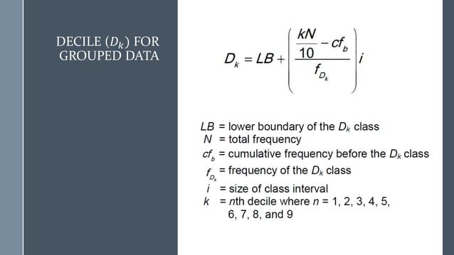 Percentile for Grouped Data 2.pptx