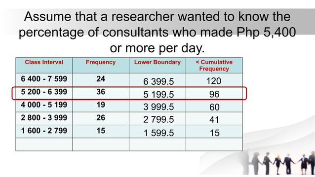 Percentile rank of grouped data, percentile rank | PPTX