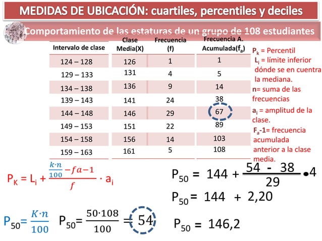 Los Percentiles | PPTX