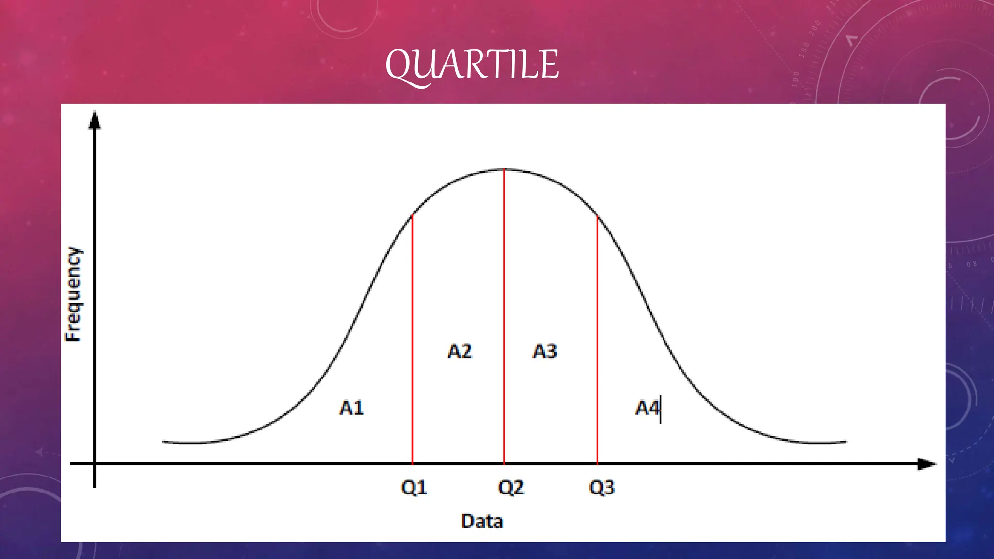 Mathematics-Statistics/.PERCENTILES.pptx