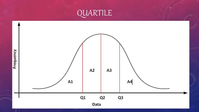 Mathematics-Statistics/.PERCENTILES.pptx