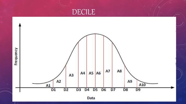 Mathematics-Statistics/.PERCENTILES.pptx