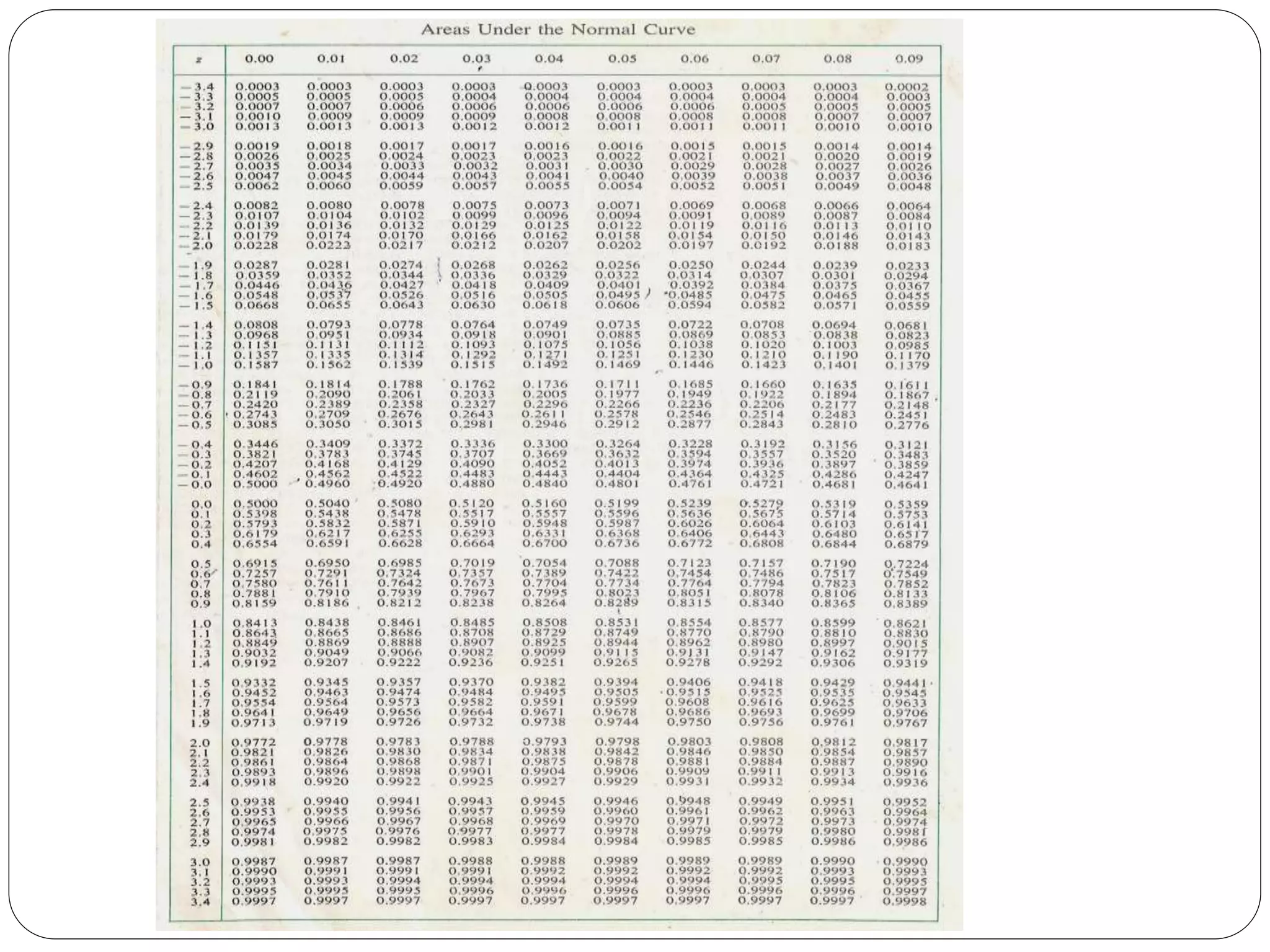 Percentiles by using normal distribution | PPTX