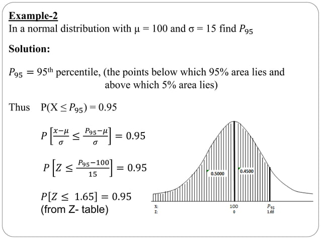 Percentiles by using normal distribution | PPTX