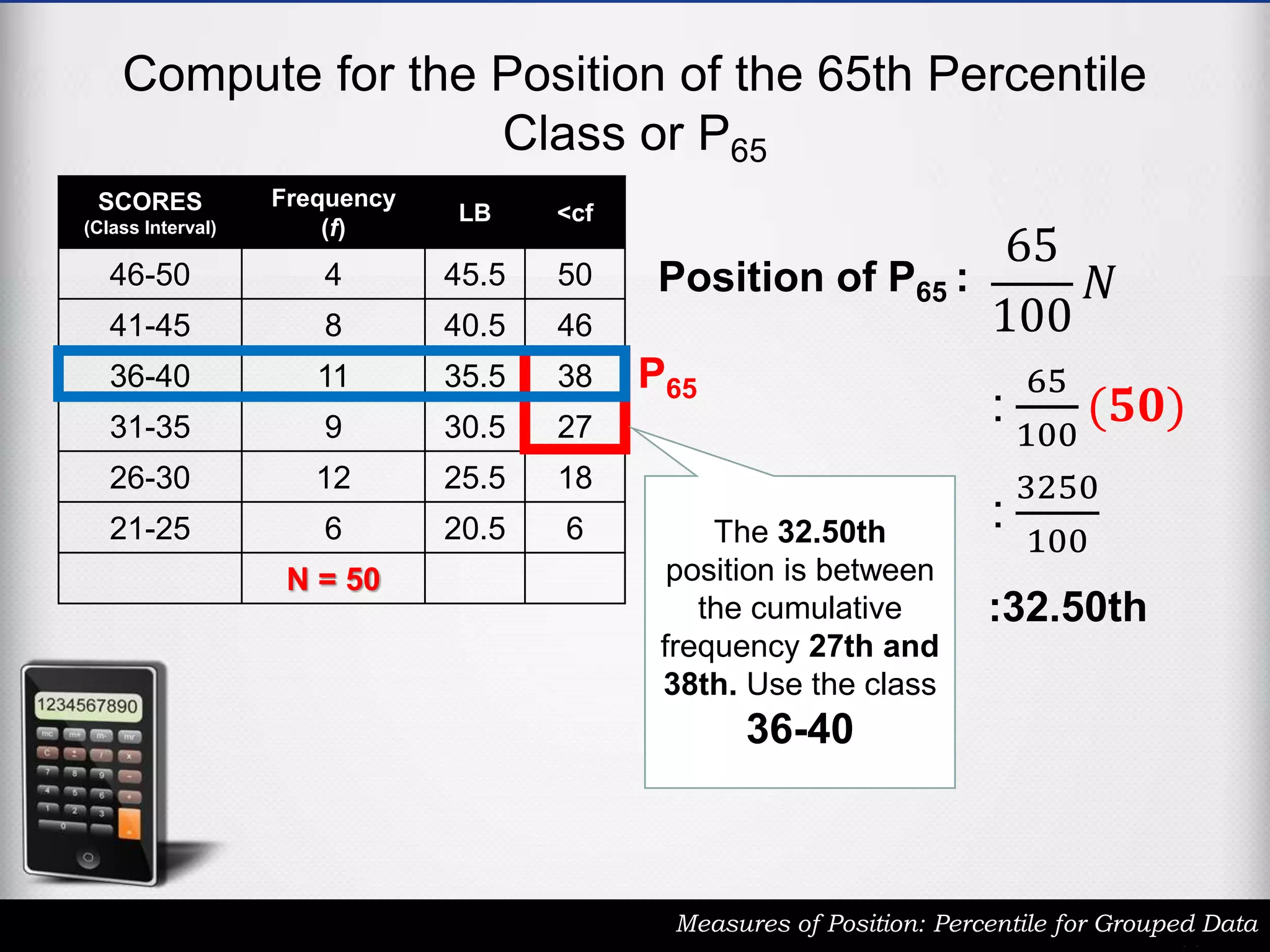 PERCENTILES FOR GROUPED DATA AND PERCENTILE RANK.pptx