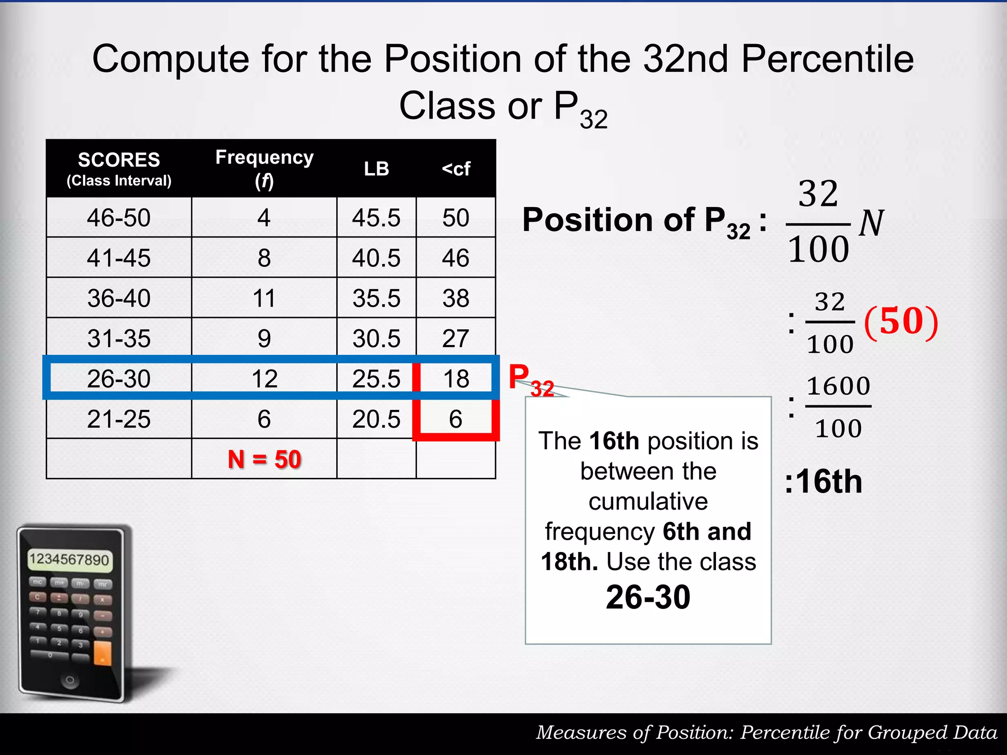 PERCENTILES FOR GROUPED DATA AND PERCENTILE RANK.pptx