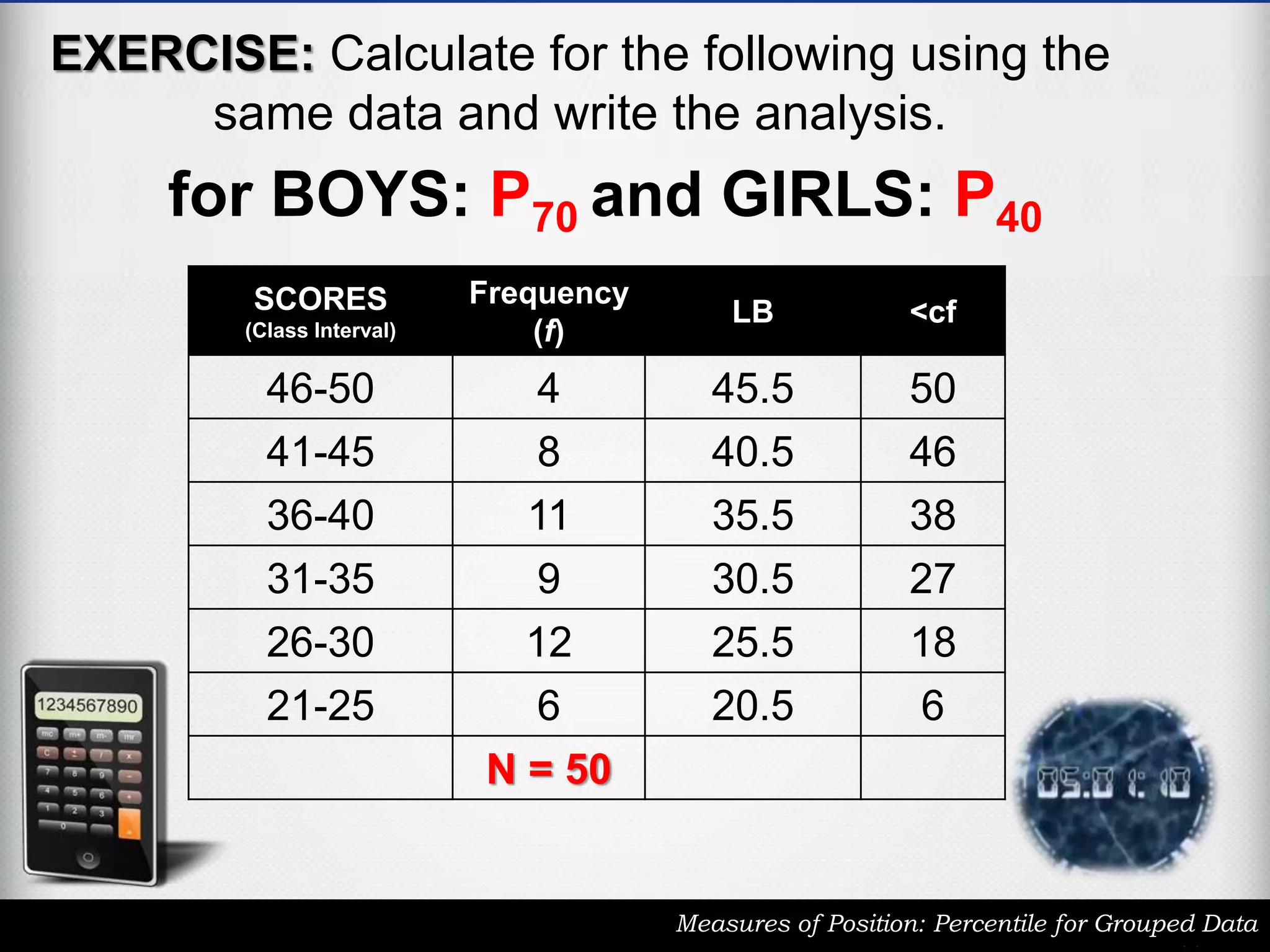 PERCENTILES FOR GROUPED DATA AND PERCENTILE RANK.pptx