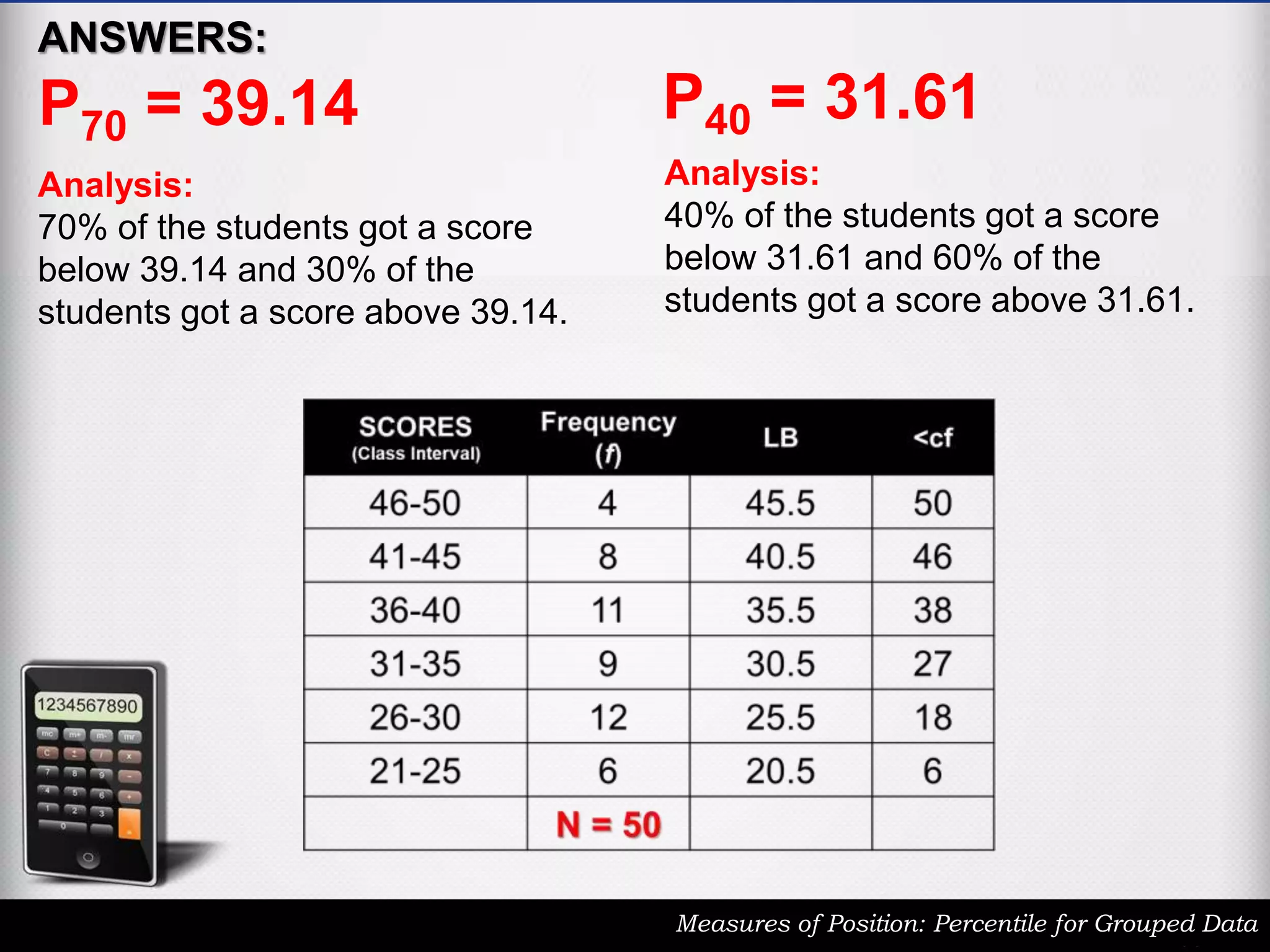 PERCENTILES FOR GROUPED DATA AND PERCENTILE RANK.pptx