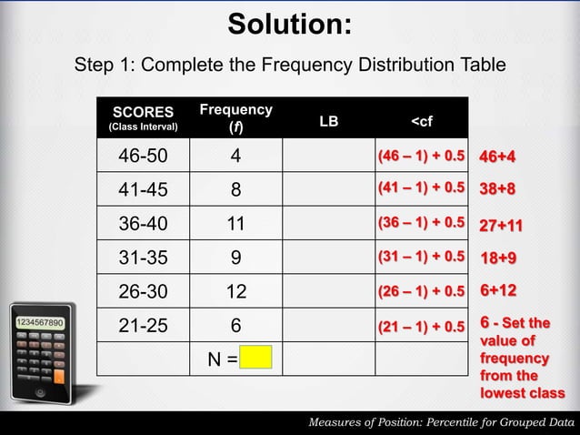 PERCENTILES FOR GROUPED DATA AND PERCENTILE RANK.pptx