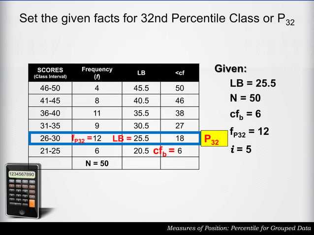 PERCENTILES FOR GROUPED DATA AND PERCENTILE RANK.pptx