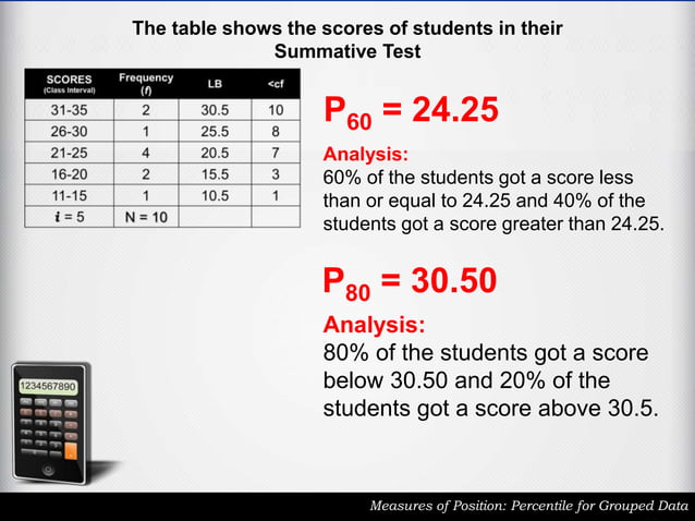 PERCENTILES FOR GROUPED DATA AND PERCENTILE RANK.pptx