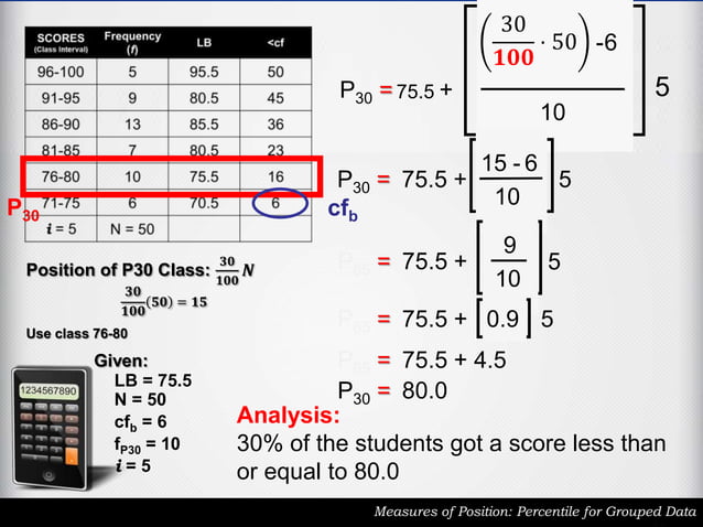 PERCENTILES FOR GROUPED DATA AND PERCENTILE RANK.pptx