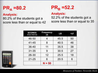 PERCENTILES FOR GROUPED DATA AND PERCENTILE RANK.pptx