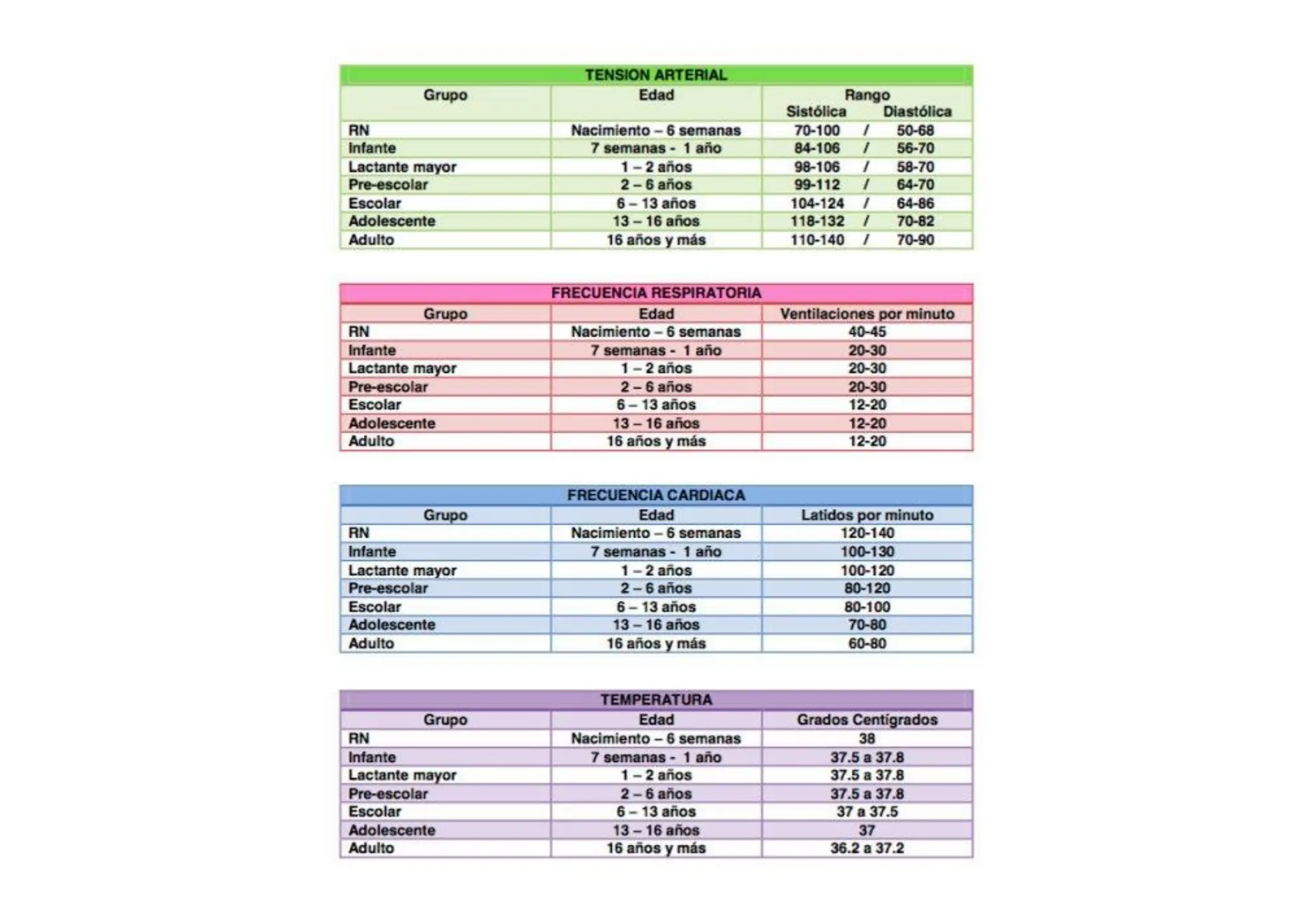percentiles pediatria.pdf PEDIATRIA PERSENTILES SV | PDF