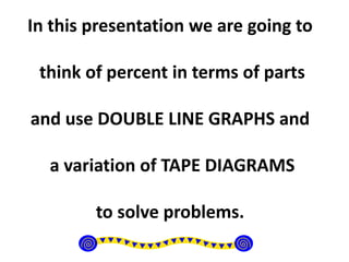 Percent ppt 2 11 | PPT