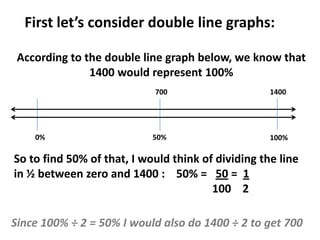 Percent ppt 2 11 | PPT