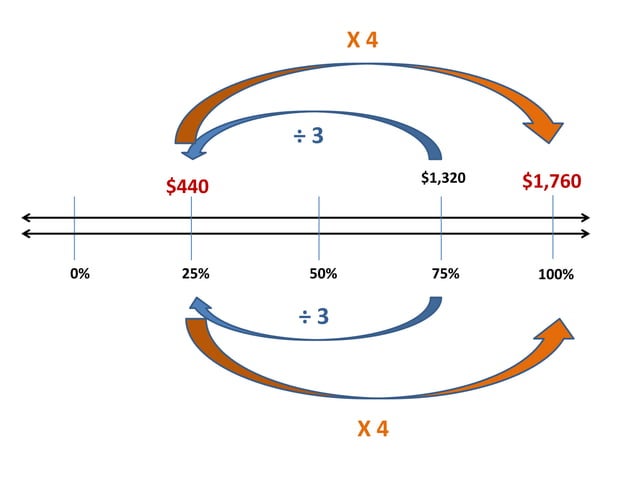 Percent ppt 2 11 | PPT
