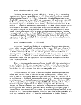 Percent shear area determination in charpy impact testing | PDF