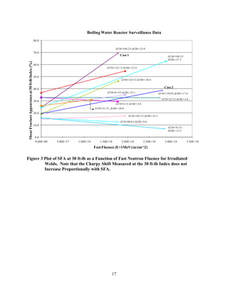Percent shear area determination in charpy impact testing | PDF