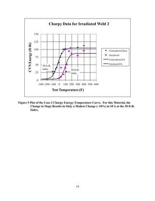 Percent shear area determination in charpy impact testing | PDF