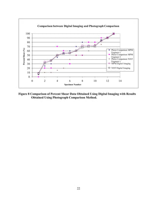 Percent shear area determination in charpy impact testing | PDF