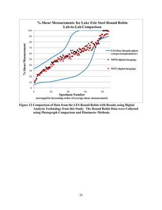 Percent shear area determination in charpy impact testing | PDF