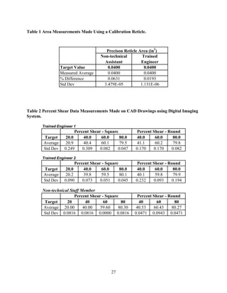 Percent shear area determination in charpy impact testing | PDF