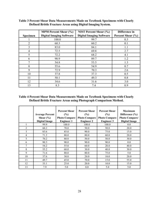 Percent shear area determination in charpy impact testing | PDF