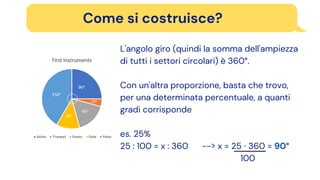 Percentuali e proporzioni | PDF