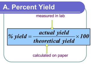 Percent Yield and Limiting Reactants.ppt