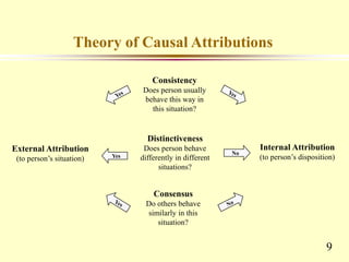 Percep and attribution 1 | PPT