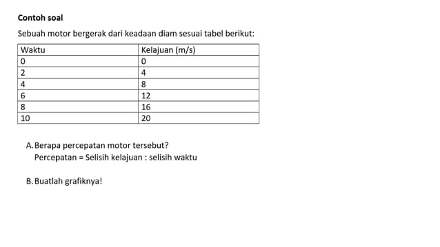 Percepatan benda, rumus, dan grafik.pptx