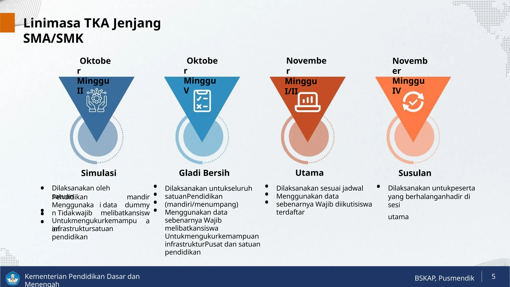 Percepatan Mekanisme Pendataan dan Pengelolaan Laman TKA.pptx