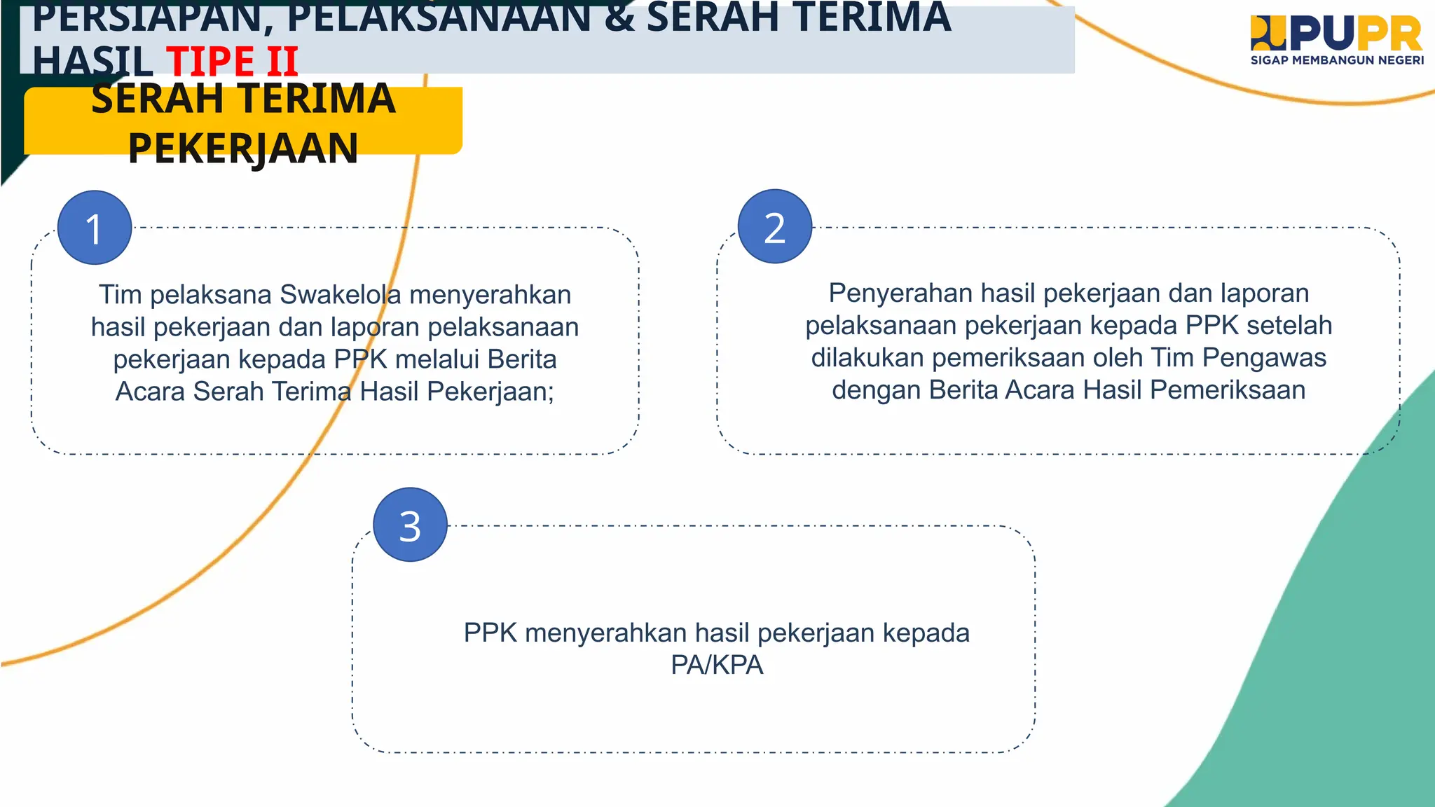 PERCEPATAN PEMBANGUNAN MELALUI SWAKELOLA.pptx