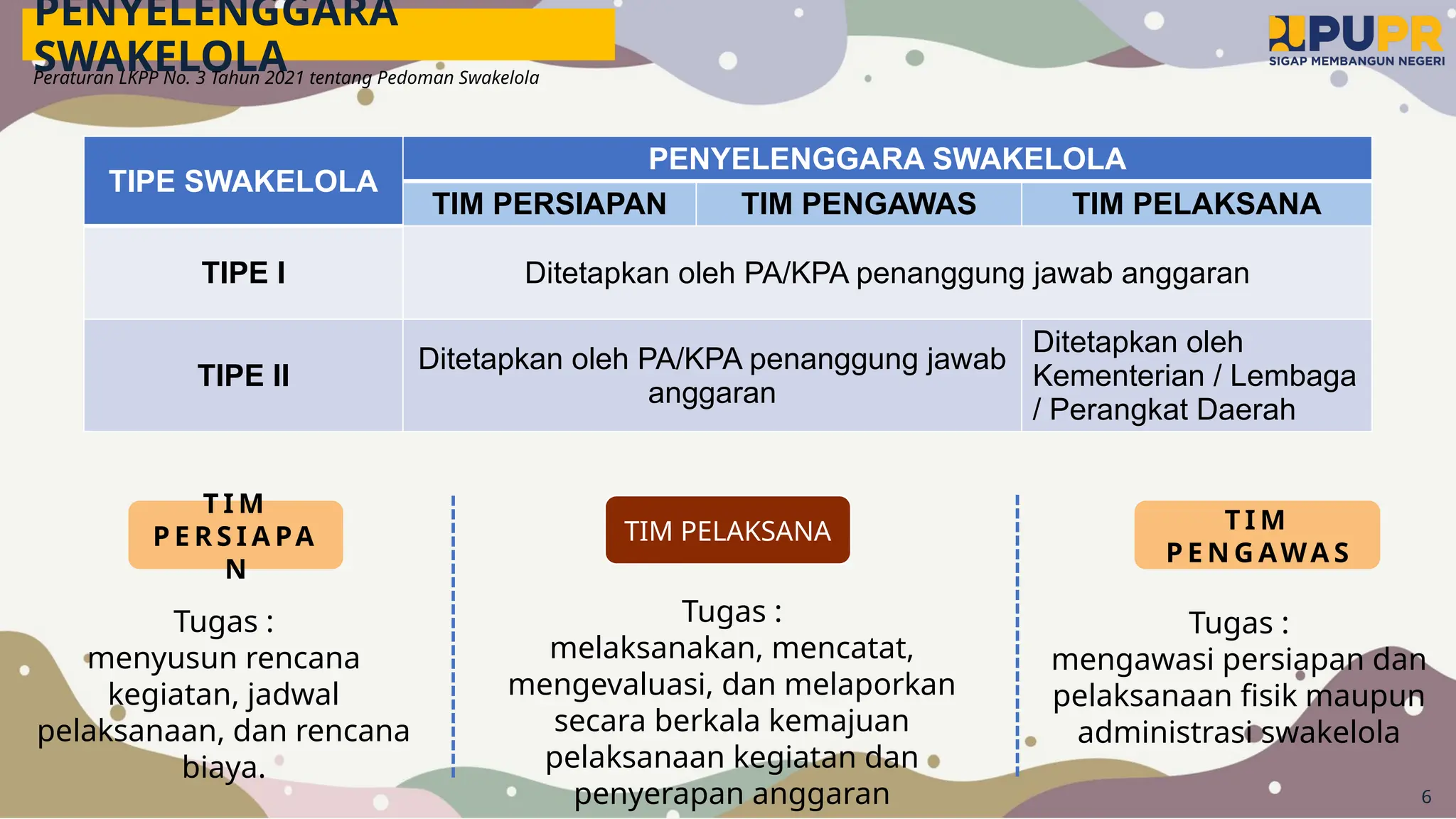 PERCEPATAN PEMBANGUNAN MELALUI SWAKELOLA.pptx