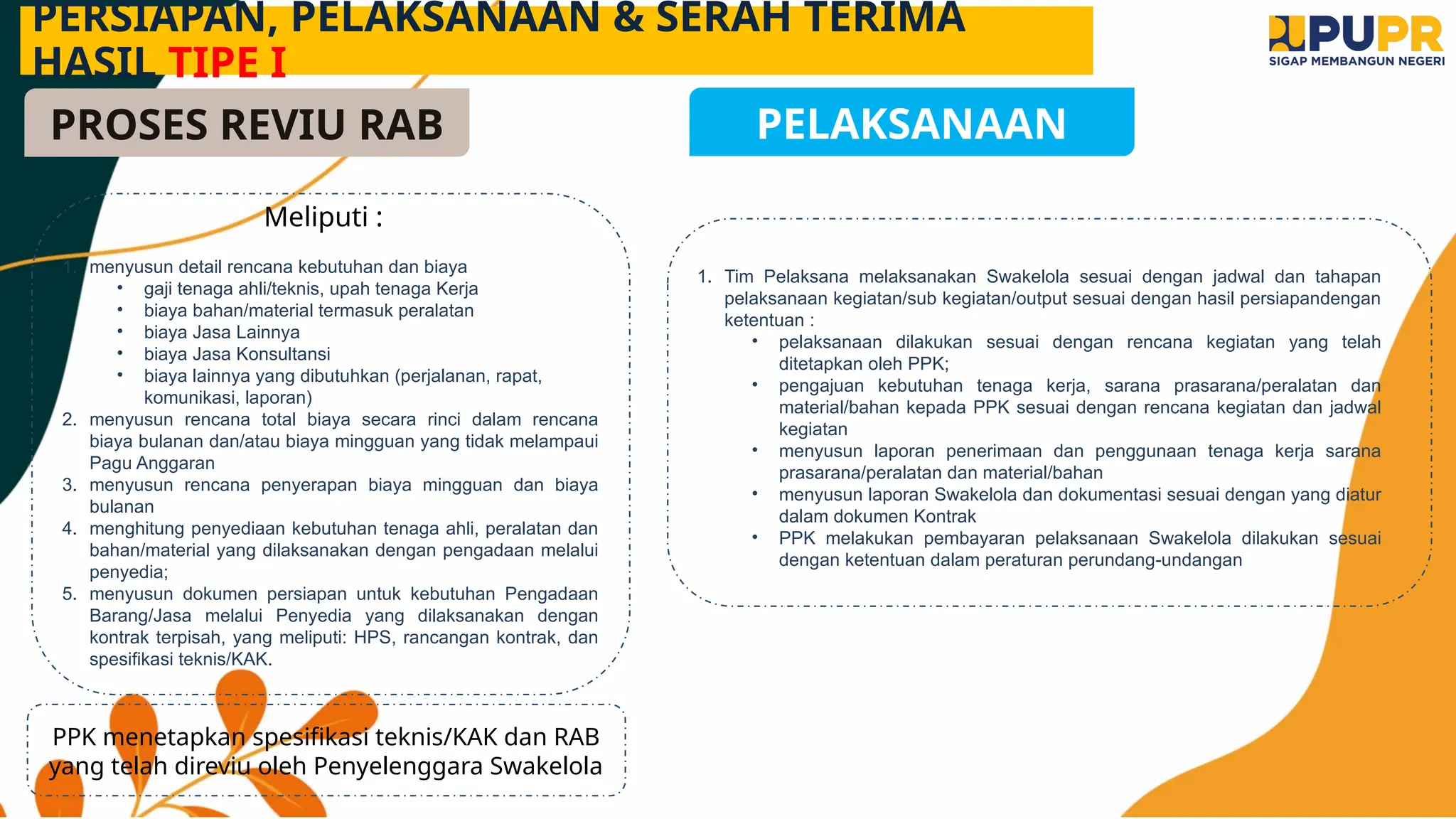 PERCEPATAN PEMBANGUNAN MELALUI SWAKELOLA.pptx