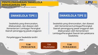 PERCEPATAN PEMBANGUNAN MELALUI SWAKELOLA.pptx