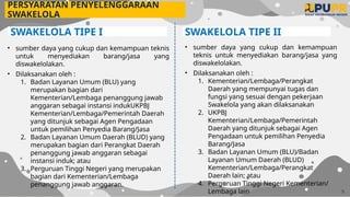 PERCEPATAN PEMBANGUNAN MELALUI SWAKELOLA.pptx