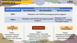 PERCEPATAN PEMBANGUNAN MELALUI SWAKELOLA.pptx