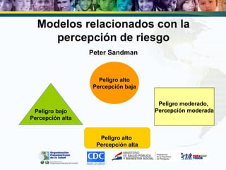 percepcion del riesgo ...