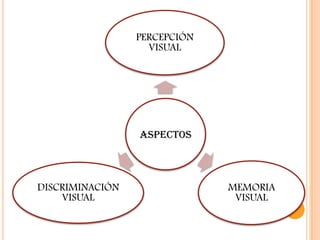 Percepcion visual ntic´s | PPTX