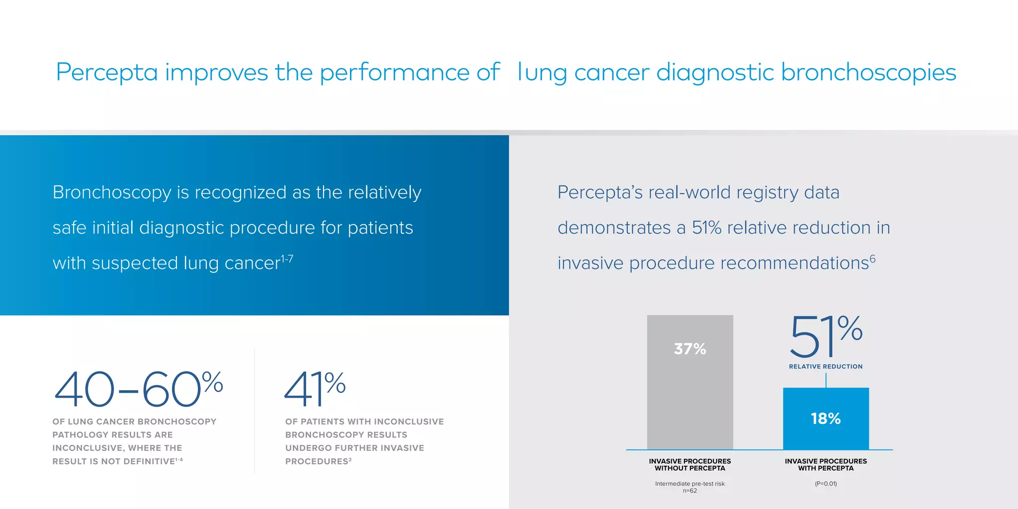 Percepta sales aid pc133.1.1801