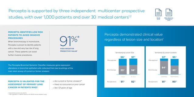 Percepta sales aid pc133.1.1801