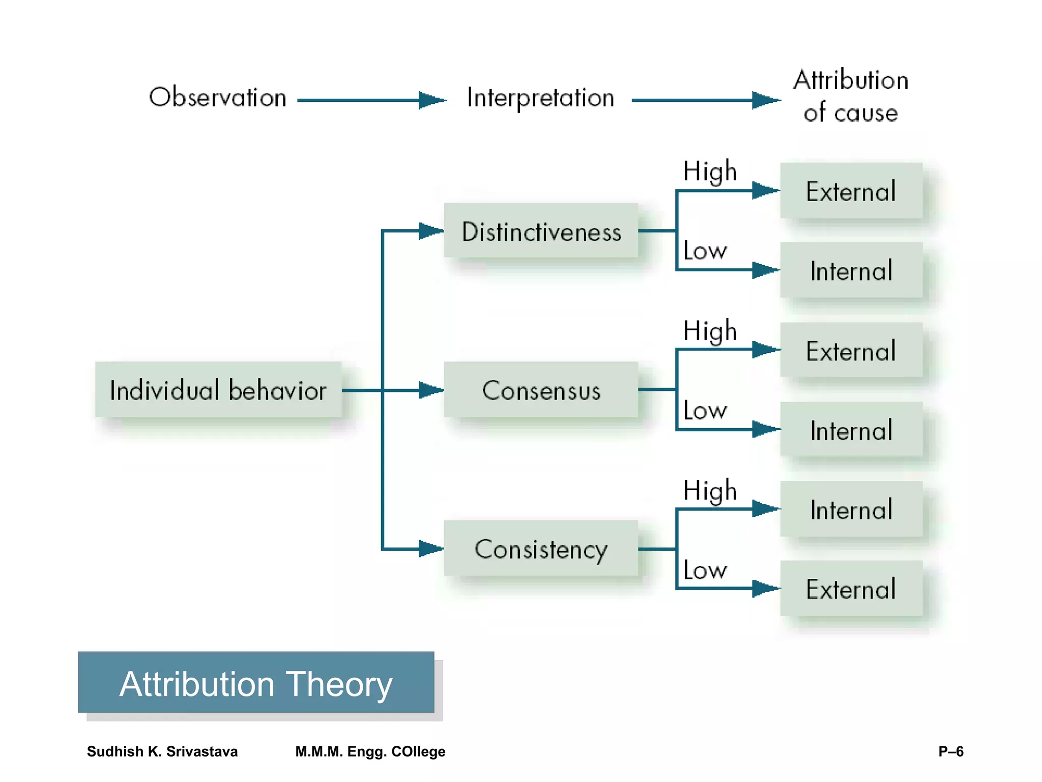 organizational behaviour | PPT